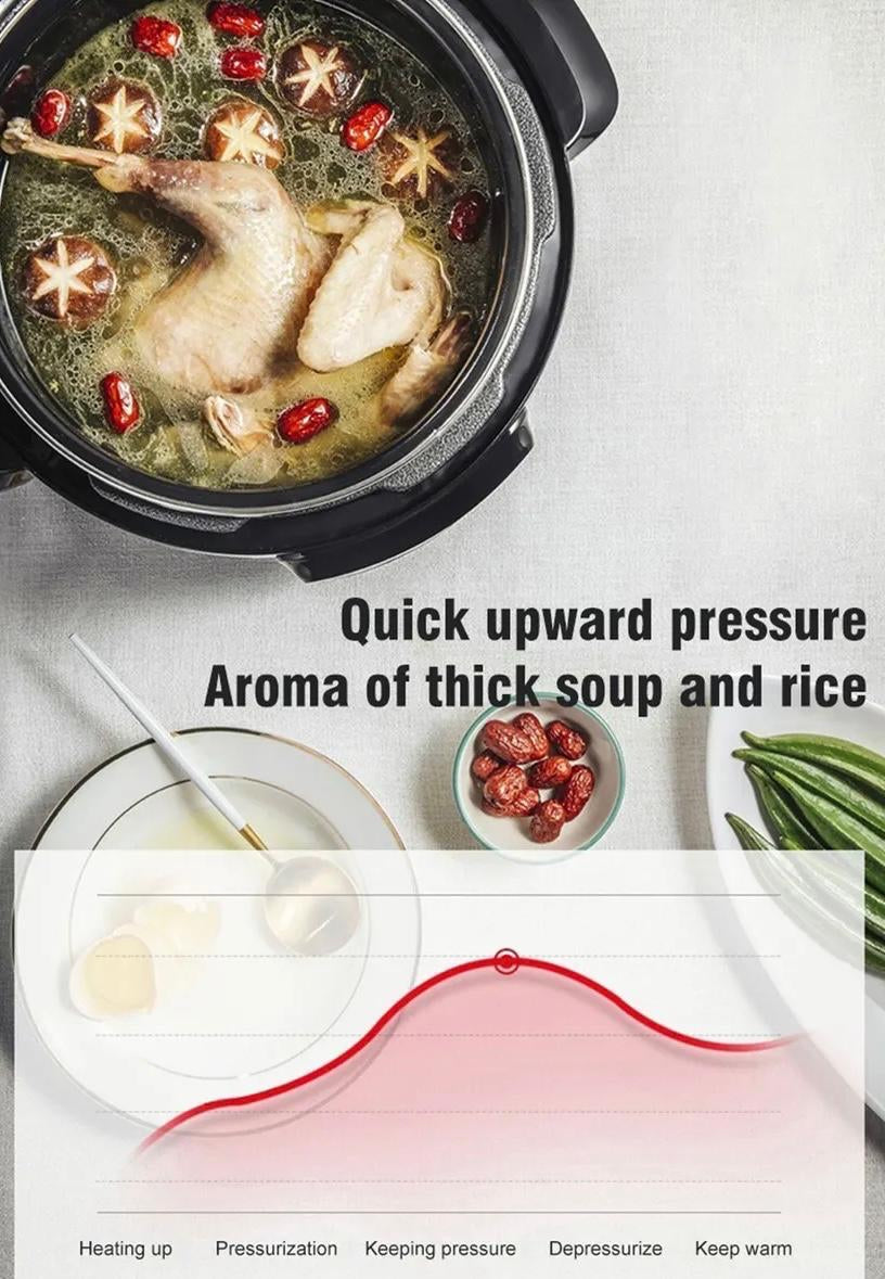 Silver Crest - 6 Litre Electric Pressure Cooker – Grabbit Online